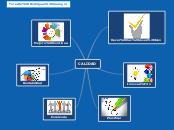 CALIDAD - Mind Map
